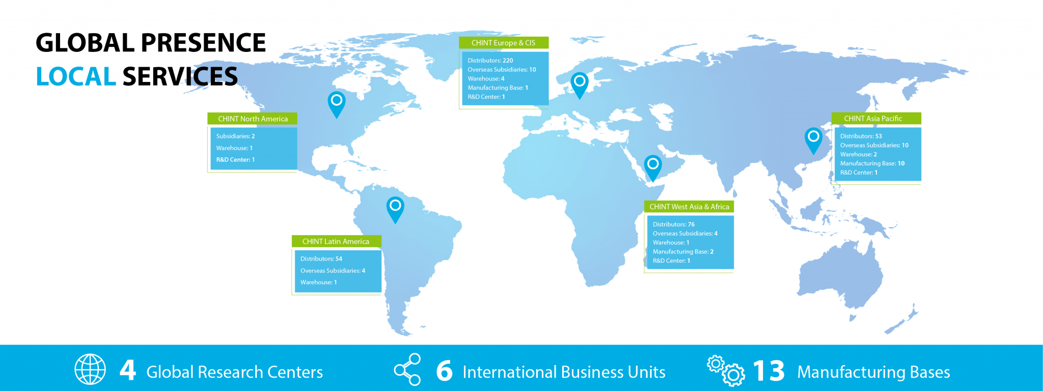 CHINT Global - A Smart Energy Solution Provider